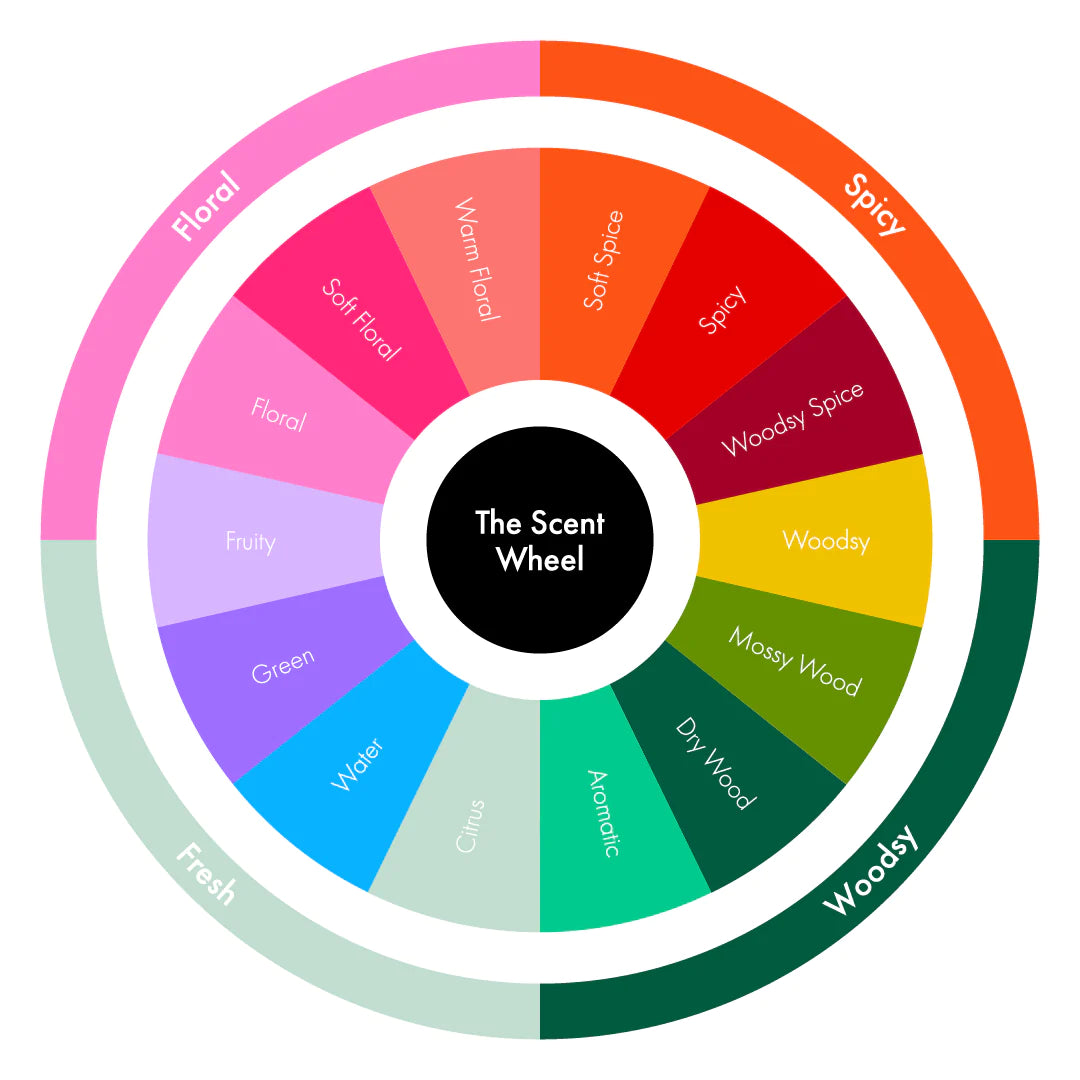 How To Buy A Scented Candle Online – Rare Device